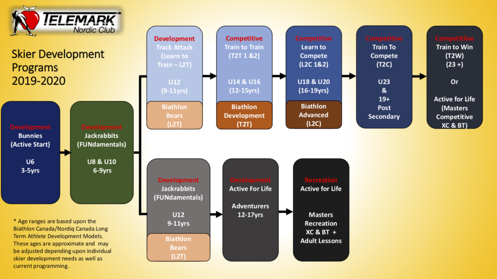 Programs Flow Chart (Aug 2019)